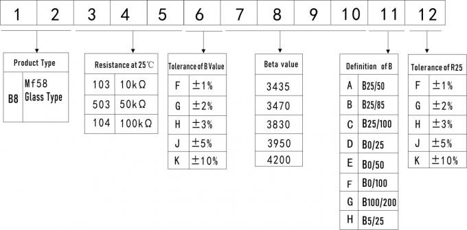 50K ohm 3892K Diode NTC Glass Bead Thermistor Home Appliances