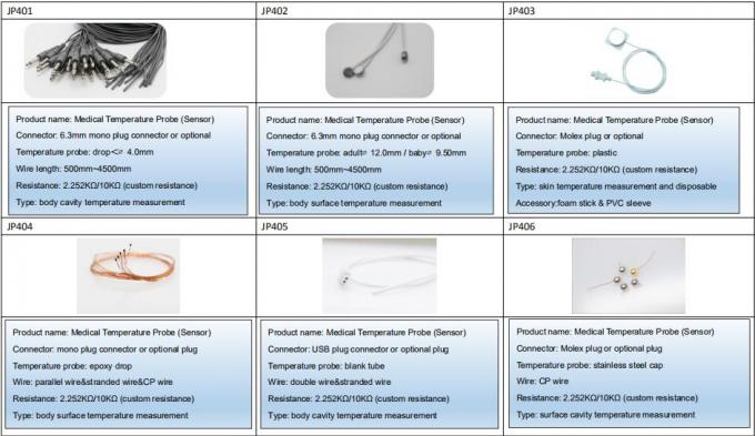 Human Body Surface Temperature Sensor Skin temperature probe