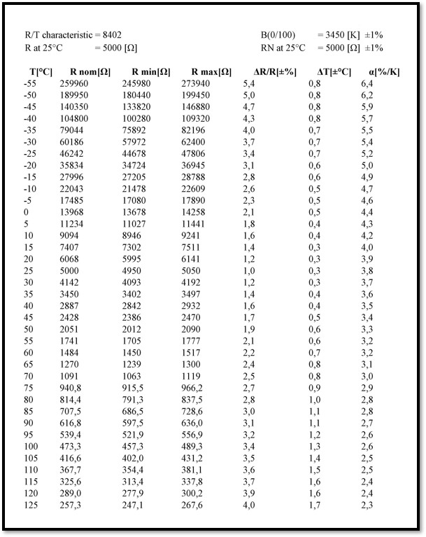NTC Thermistors for temperature measurement